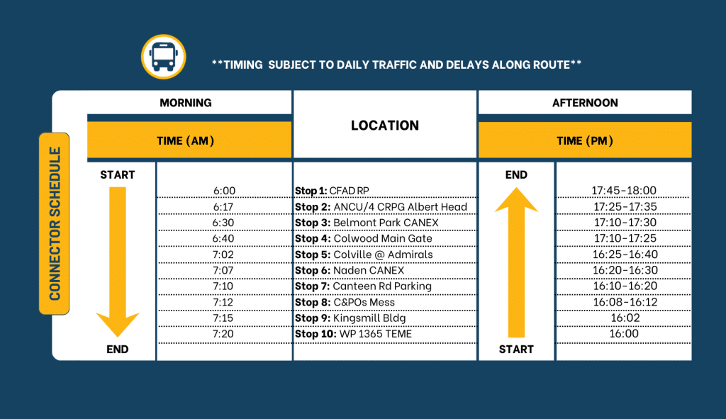 Base Connector and Base Rounder Initiative - Pacific Navy News